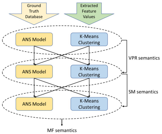 Knowledge | An Open Access Journal from MDPI