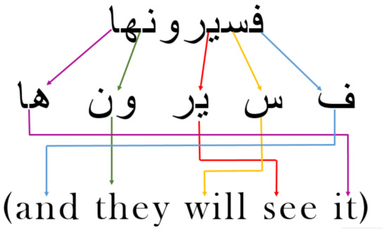Knowledge | Free Full-Text | Arabic Aspect-Based Sentiment ...