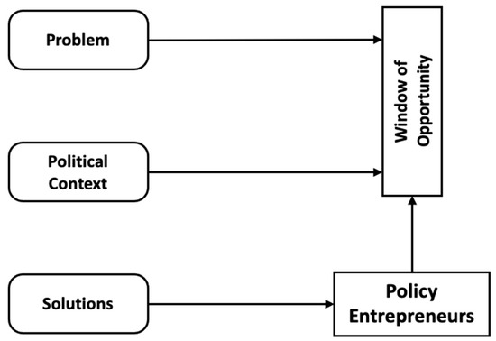 A New Conceptual Framework and Approach to Decision Making in Public Policy