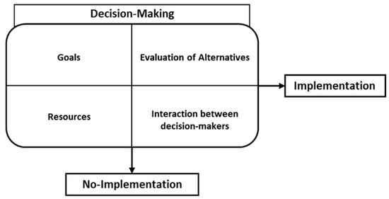 A New Conceptual Framework and Approach to Decision Making in Public Policy