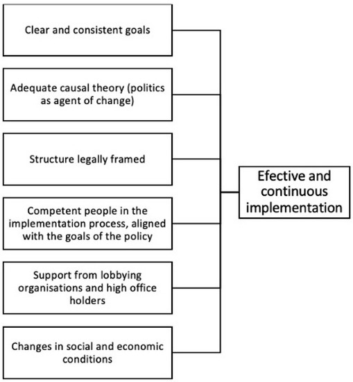 A New Conceptual Framework and Approach to Decision Making in Public Policy