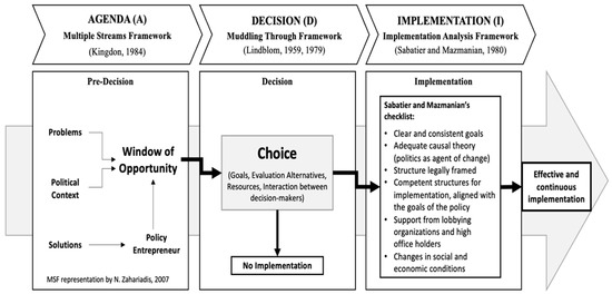 A New Conceptual Framework and Approach to Decision Making in Public Policy