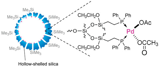 Catalyst Recycling in the Suzuki Coupling Reaction: Toward a Greener ...