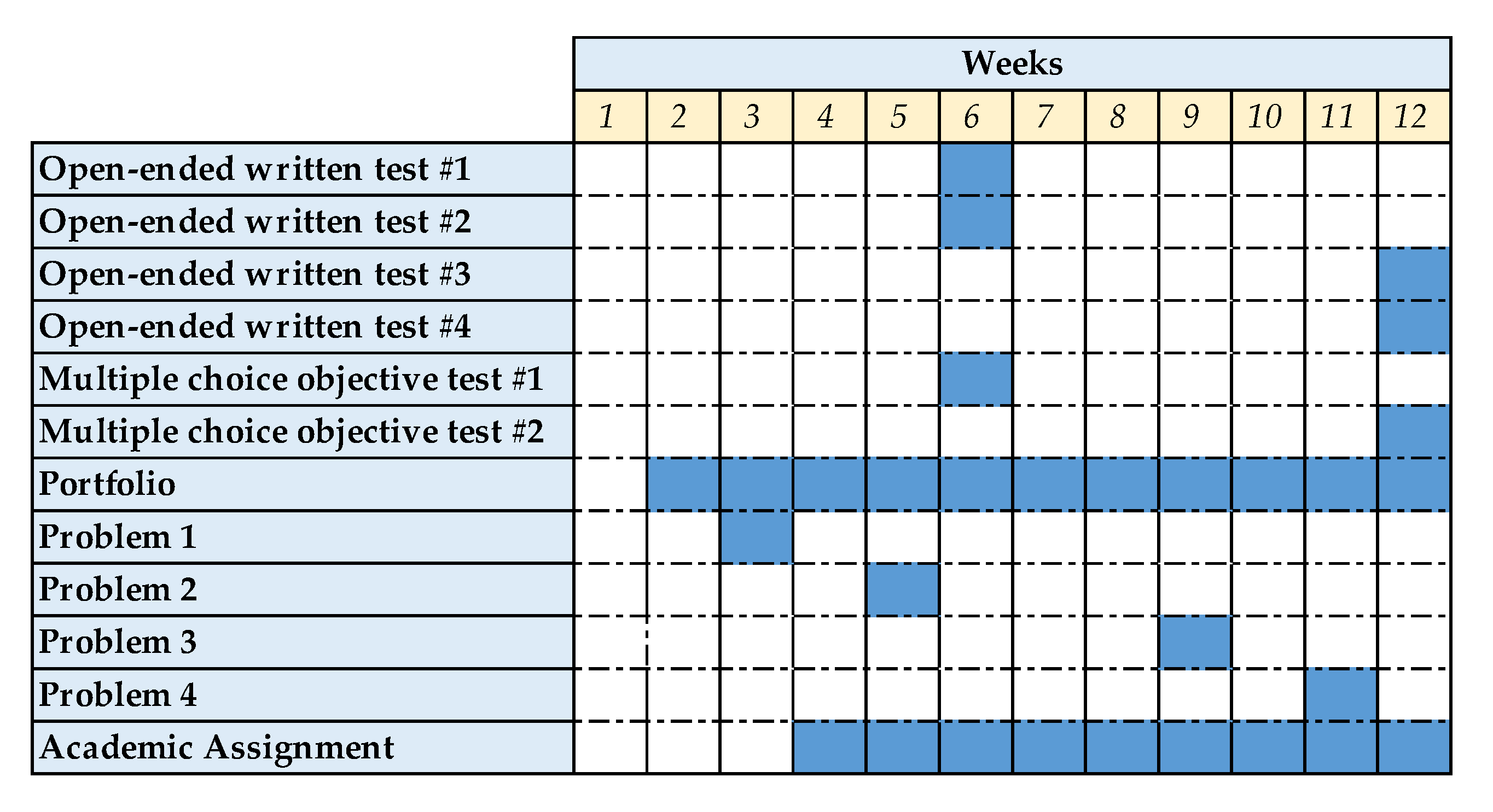 Multi-Criteria Evaluation Method in the Field of University Education ...