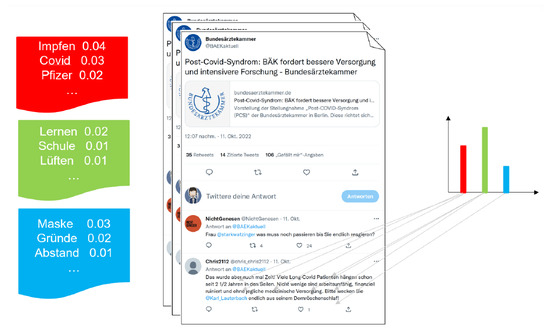 Knowledge | Free Full-Text | Interdisciplinary Analysis of Science ...