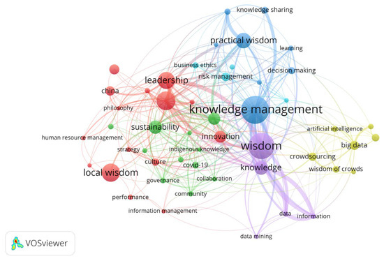 From Knowledge to Wisdom: Looking beyond the Knowledge Hierarchy