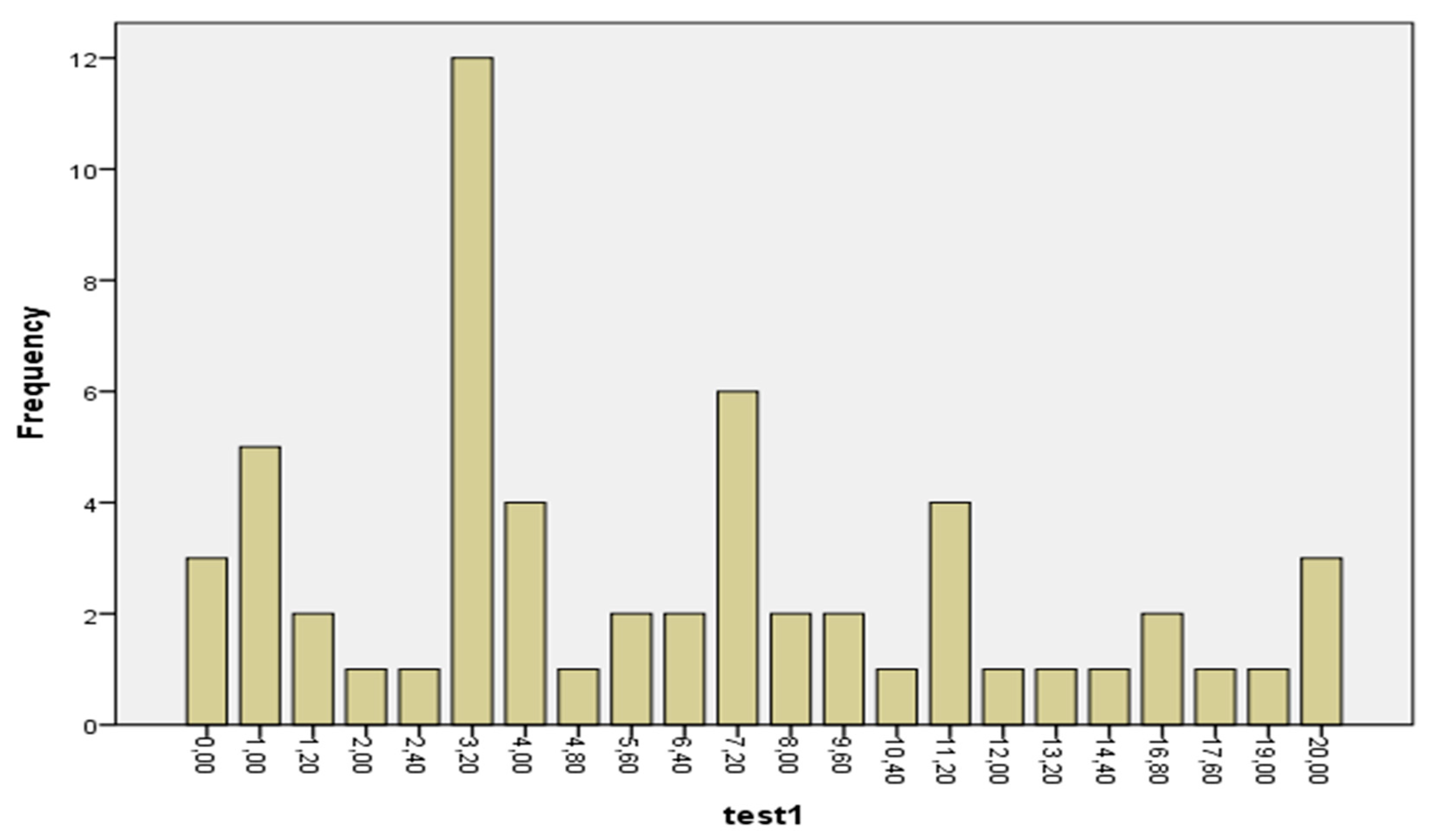 Knowledge | Free Full-Text | Exploring the Role of Metacognition in ...