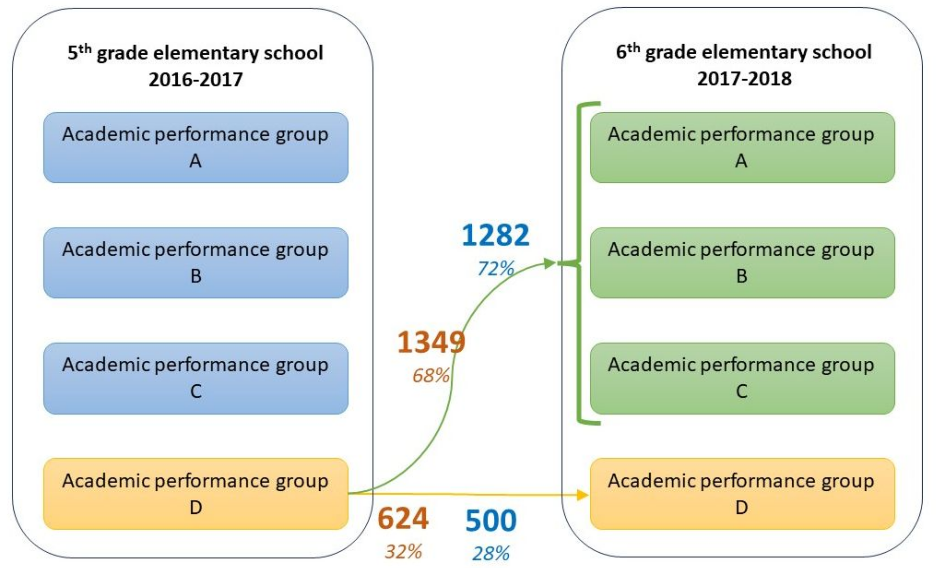Knowledge | Free Full-Text | An Assessment of the Effectiveness of the ...