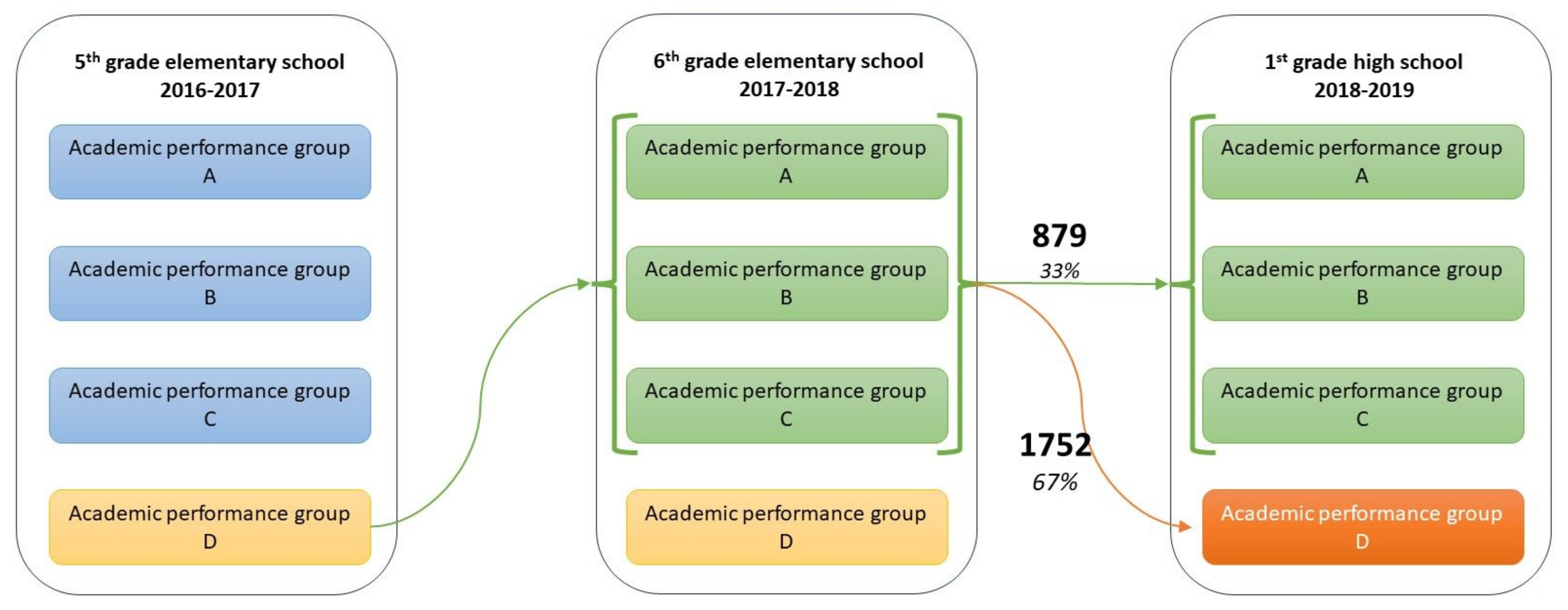 An Assessment of the Effectiveness of the Remedial Teaching Education ...