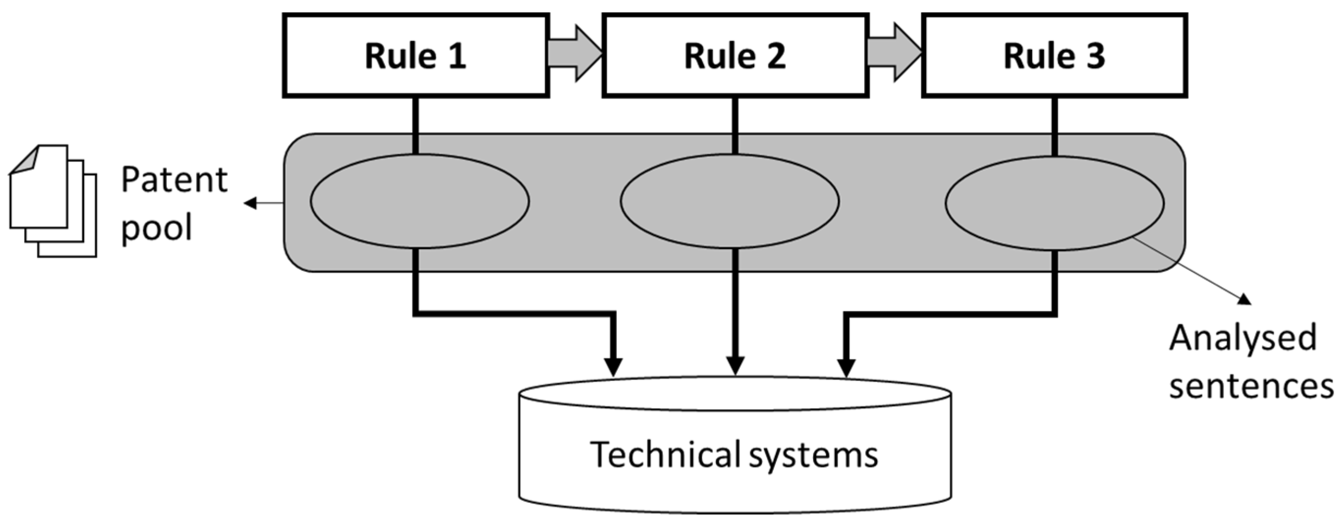 A Set of Rules for Function-Oriented Automatic Multi-Sentence Analysis ...