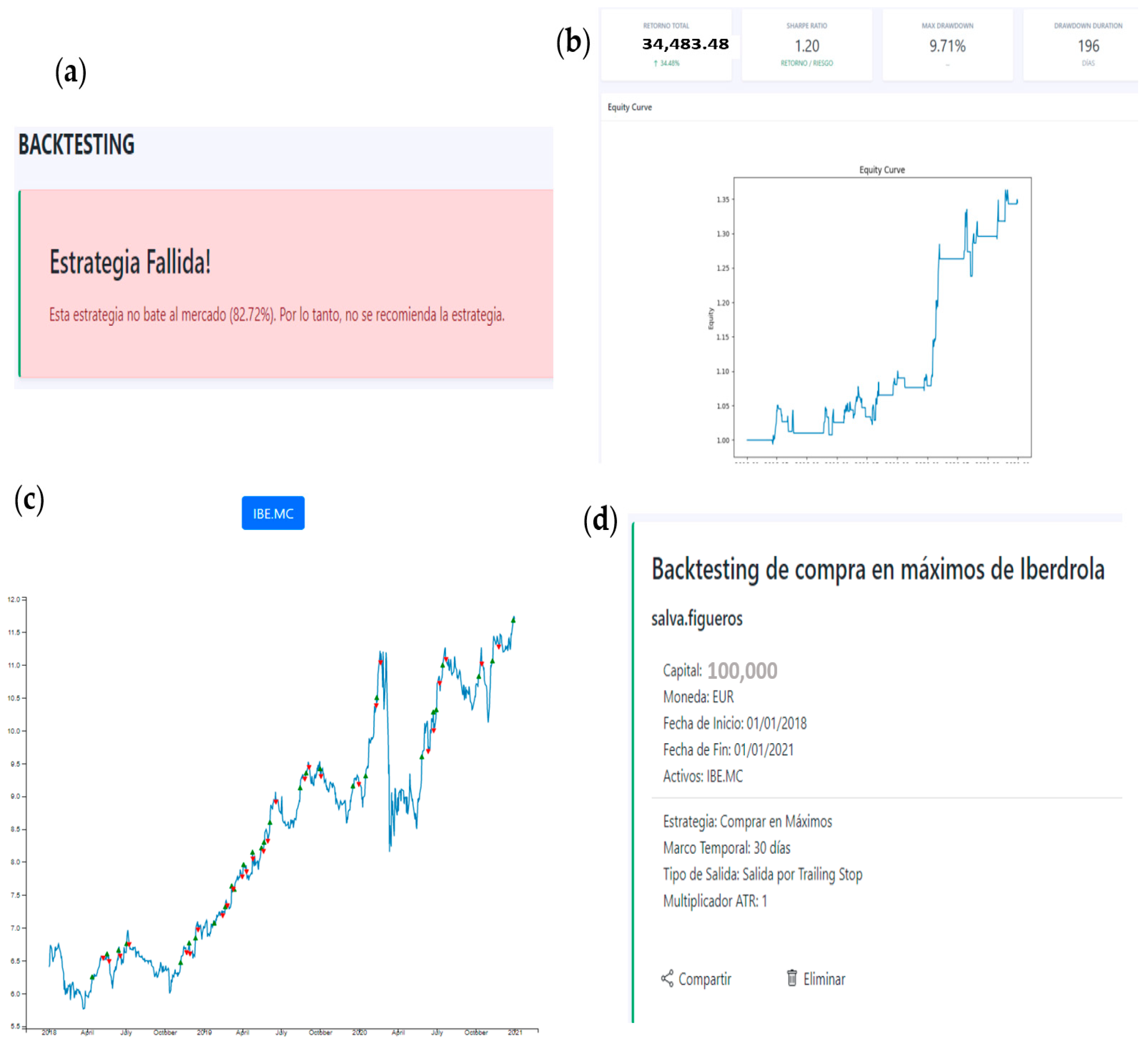Development of a Backtesting Web Application for the Definition of ...