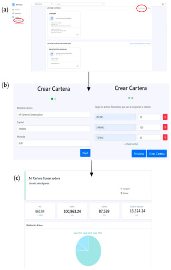 Development of a Backtesting Web Application for the Definition of ...