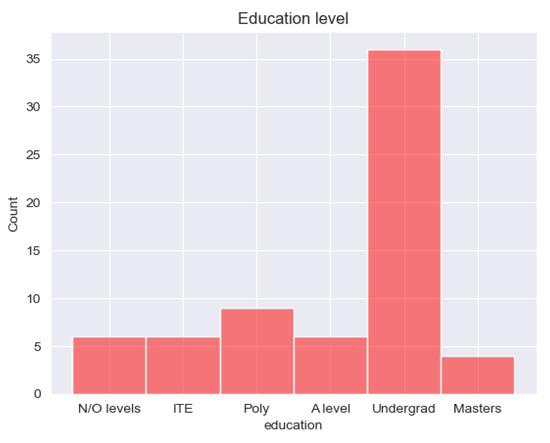Unraveling the Dynamics of Lifelong Learning in Singapore: A ...