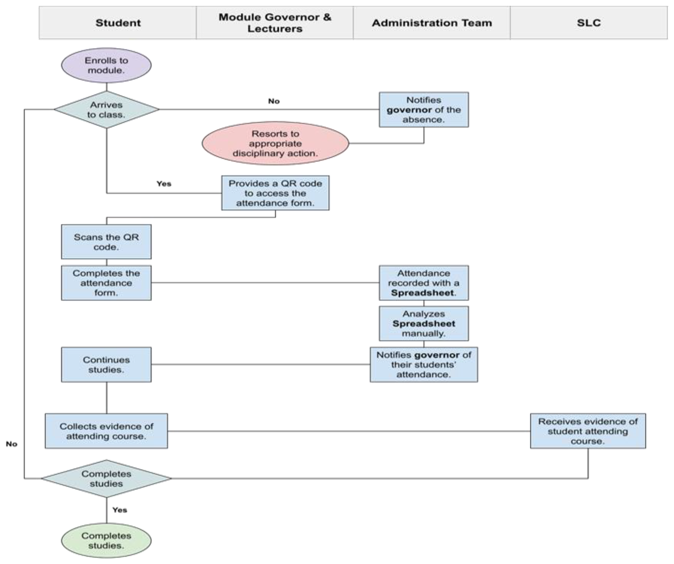 Examining an Information System (IS) Solution to Increase UK University ...