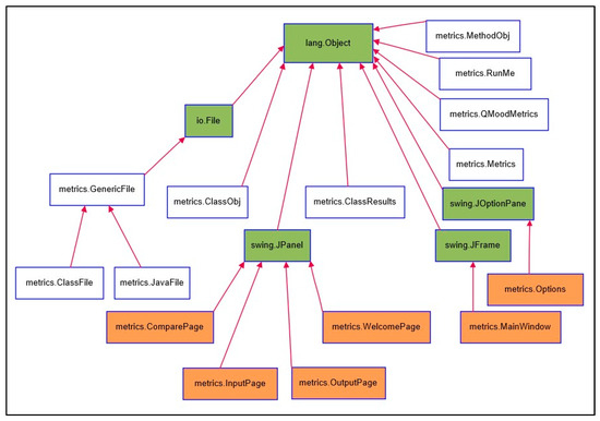 Knowledge | Free Full-Text | SQMetrics: An Educational Software Quality ...