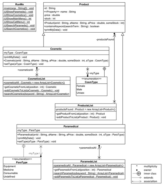 Knowledge | Free Full-Text | SQMetrics: An Educational Software Quality ...