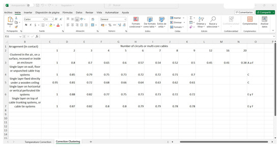 An Active Approach for Teaching and Learning Electrical Technology