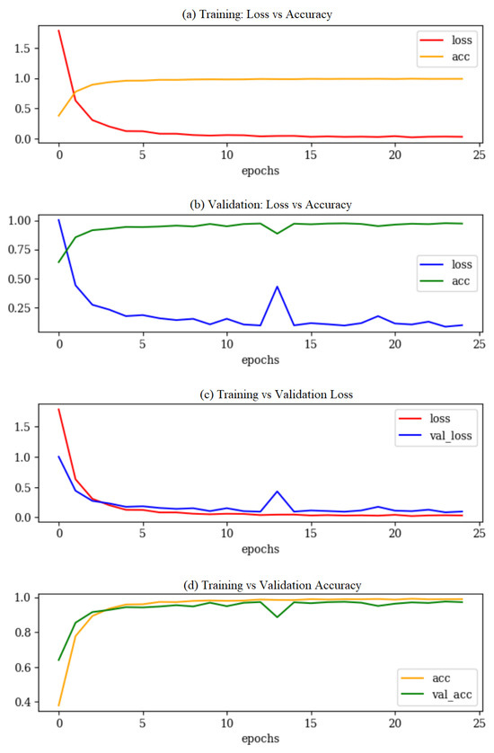 Gesture Recognition of Filipino Sign Language Using Convolutional and Long Short-Term Memory ...