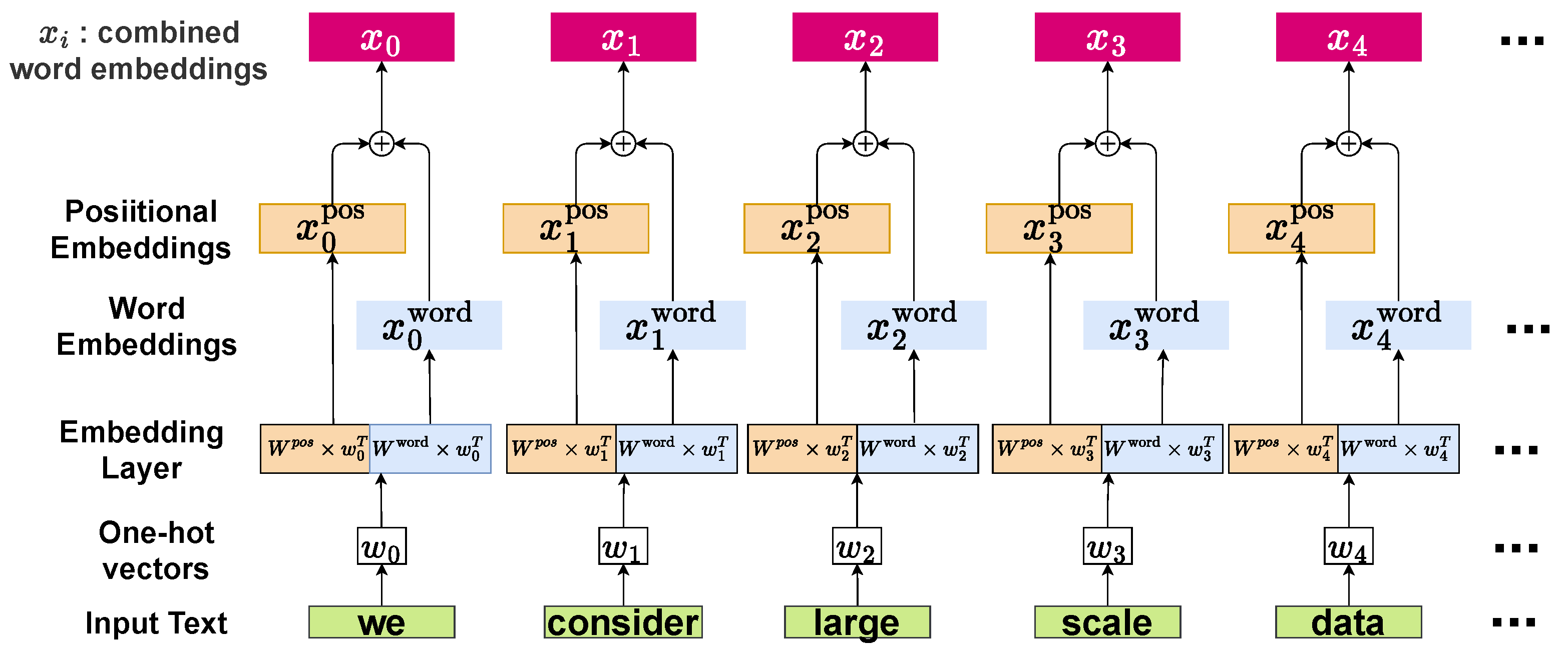 Knowledge | Free Full-Text | sBERT: Parameter-Efficient Transformer-Based Deep Learning Model ...
