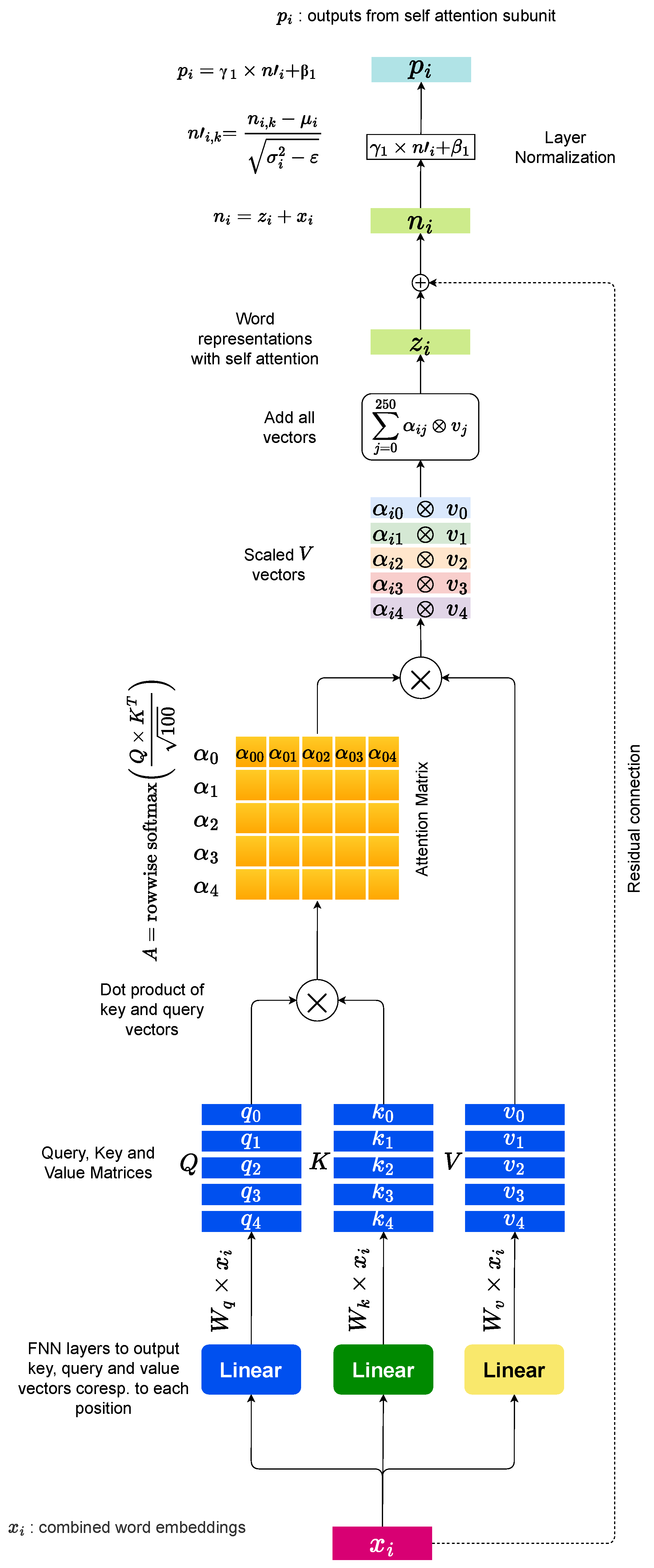 Knowledge | Free Full-Text | sBERT: Parameter-Efficient Transformer-Based Deep Learning Model ...