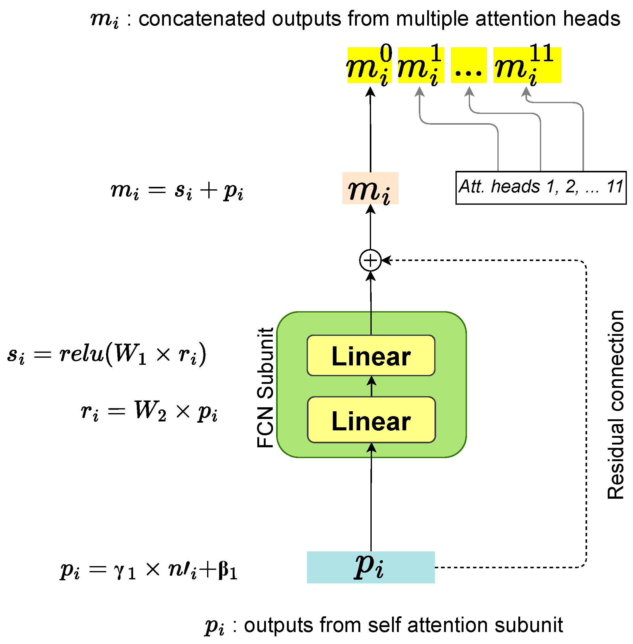 Knowledge | Free Full-Text | sBERT: Parameter-Efficient Transformer-Based Deep Learning Model ...