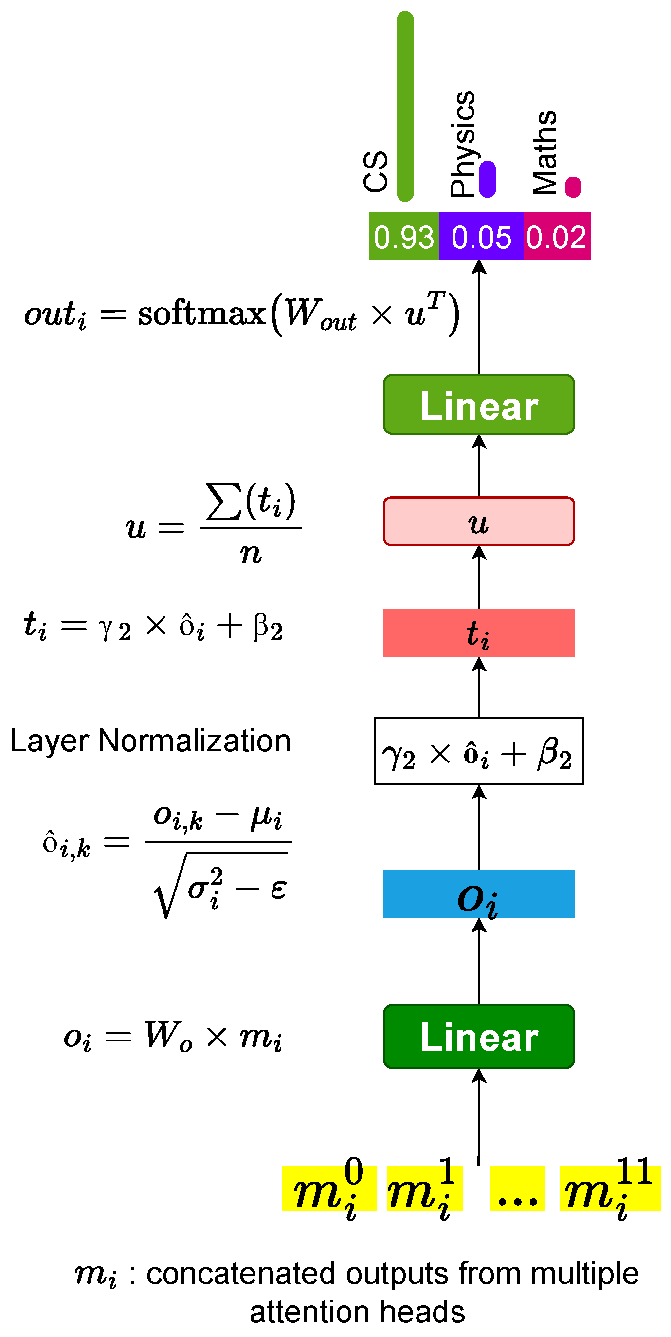 Knowledge | Free Full-Text | sBERT: Parameter-Efficient Transformer-Based Deep Learning Model ...