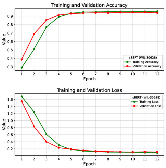 sBERT: Parameter-Efficient Transformer-Based Deep Learning Model for ...