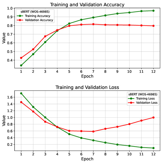 Knowledge | Free Full-Text | sBERT: Parameter-Efficient Transformer-Based Deep Learning Model ...