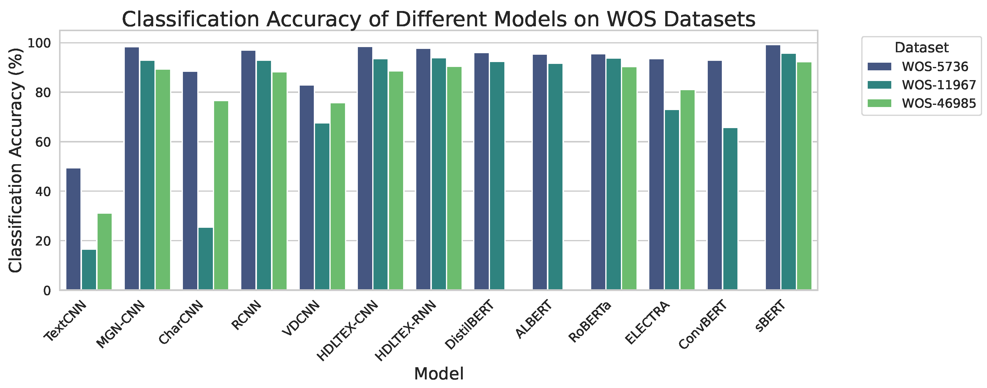 Knowledge | Free Full-Text | sBERT: Parameter-Efficient Transformer-Based Deep Learning Model ...