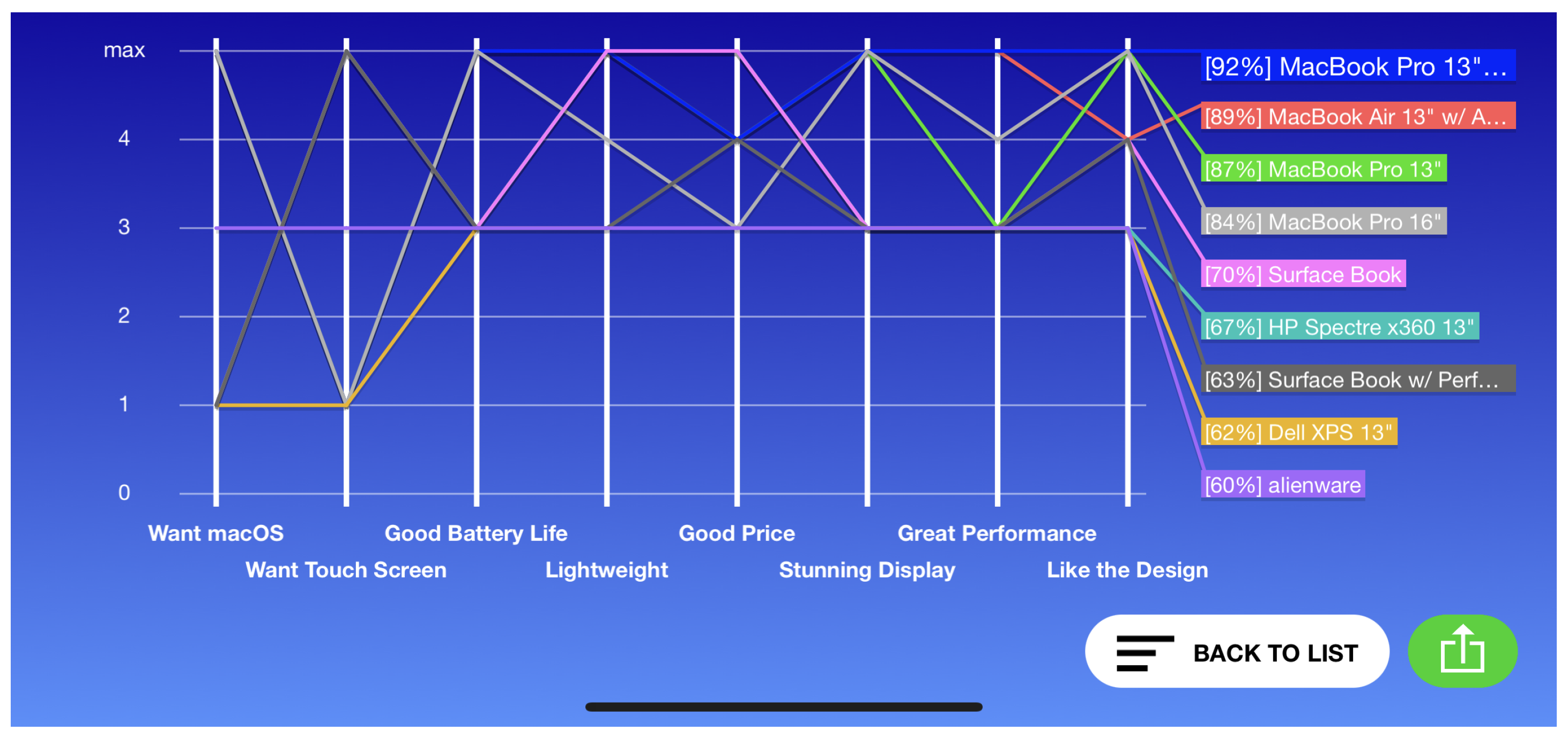 Dynamic Decision Trees