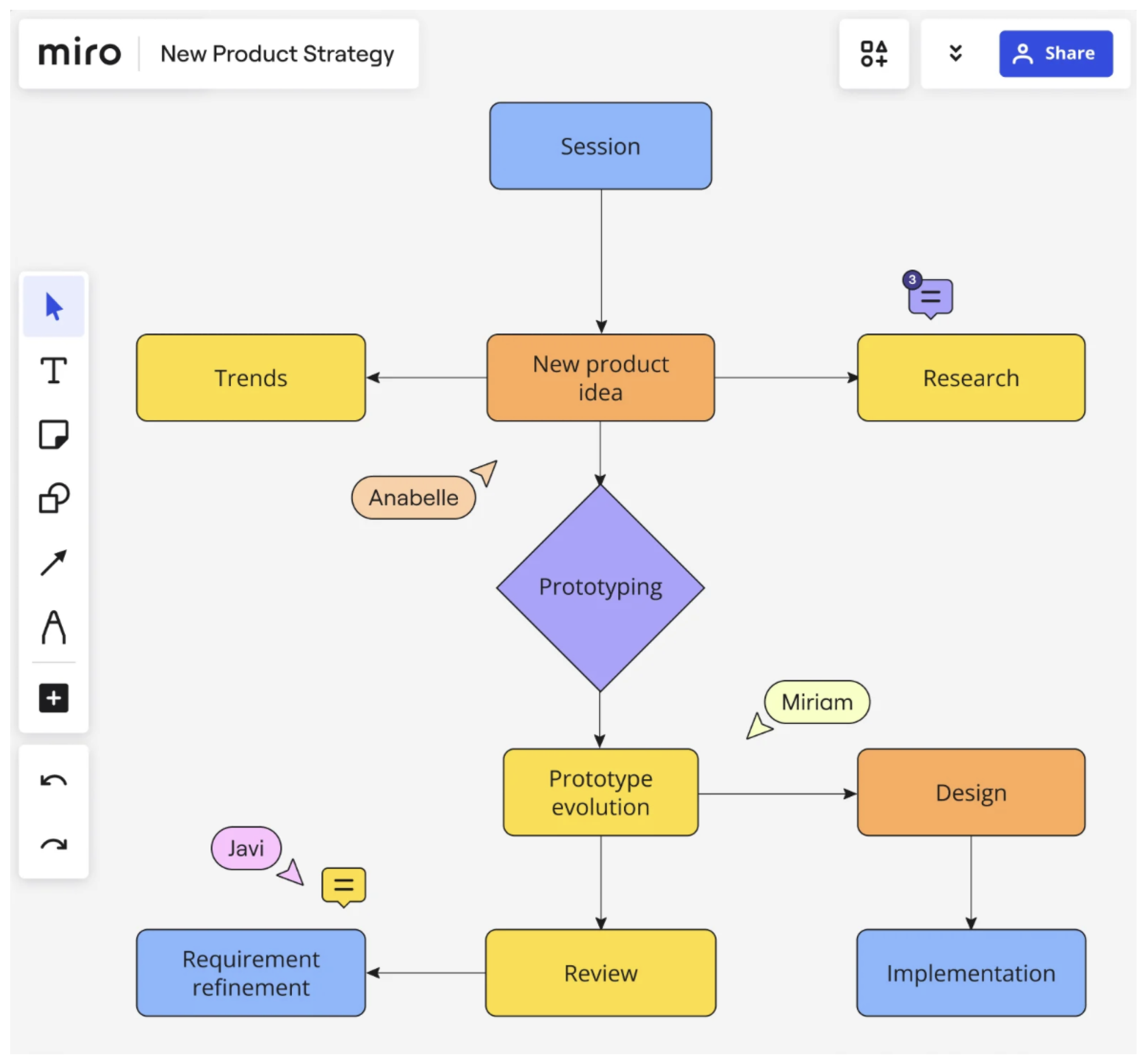 Dynamic Decision Trees