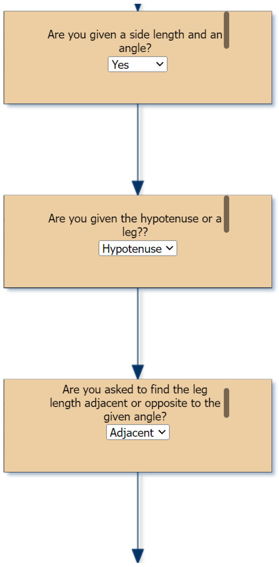 Dynamic Decision Trees