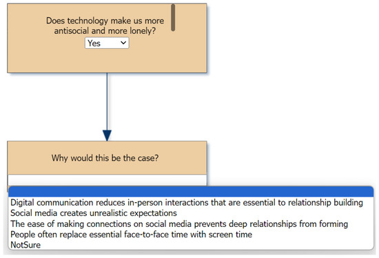 Dynamic Decision Trees