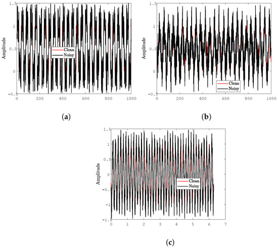 Studies on 1D Electronic Noise Filtering Using an Autoencoder