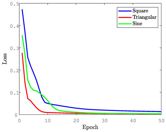 Studies on 1D Electronic Noise Filtering Using an Autoencoder