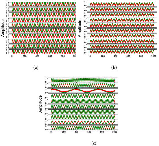Studies on 1D Electronic Noise Filtering Using an Autoencoder