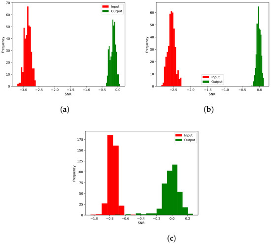 Studies on 1D Electronic Noise Filtering Using an Autoencoder