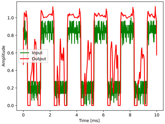 Studies on 1D Electronic Noise Filtering Using an Autoencoder