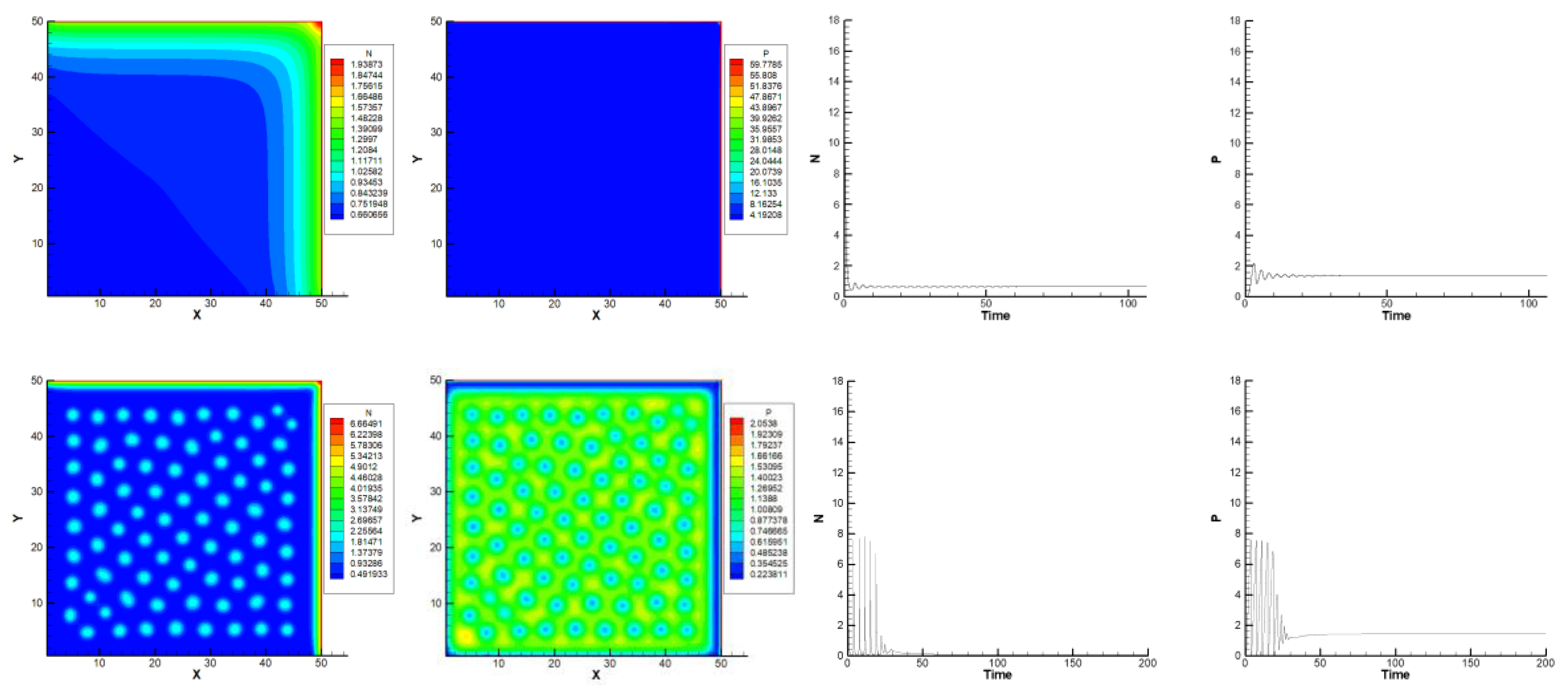 A Deterministic Model for Harmful Algal Bloom (HAB) Patterns Under ...
