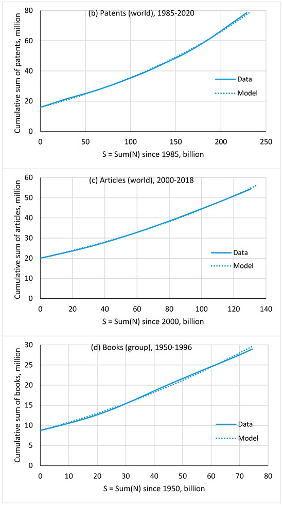 Modeling the Knowledge Production Function Based on Bibliometric ...
