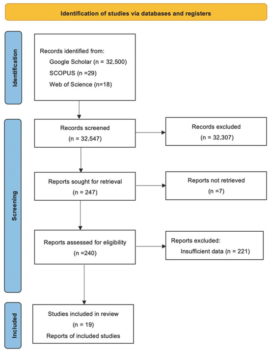 The Intersection of Knowledge Management and Digital Transformation in ...