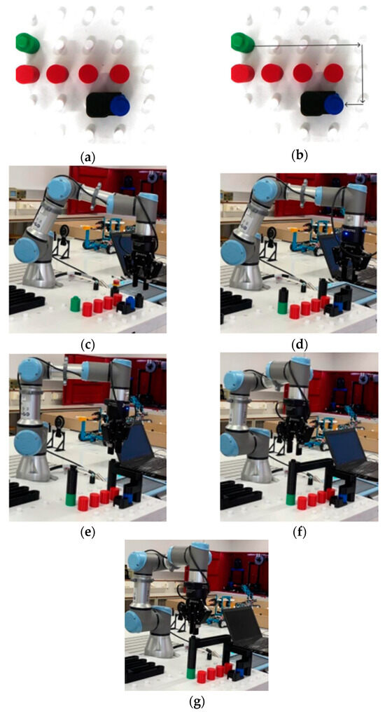 A Laboratory-Based Multidisciplinary Approach for Effective Education ...