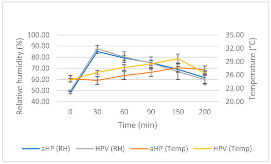 Qualitative Comparison of Hydrogen Peroxide Decontamination Systems ...