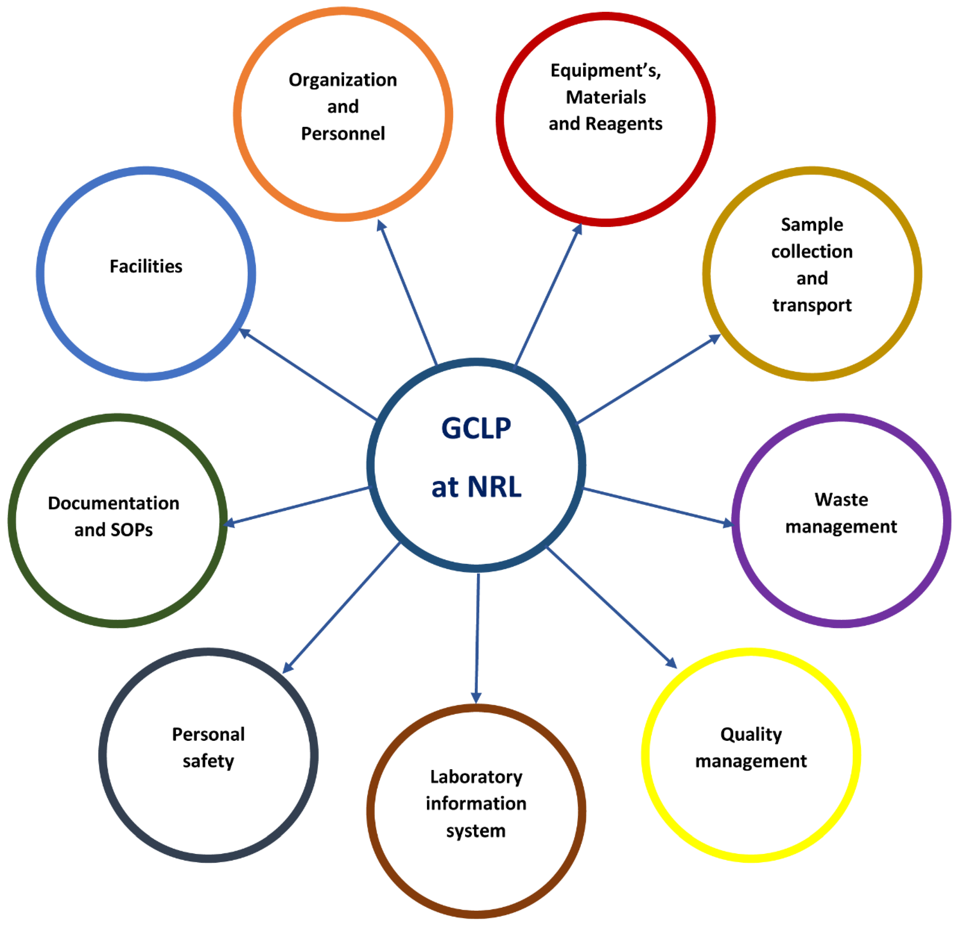 Rwandan National Reference Laboratory Championing Biosafety and ...