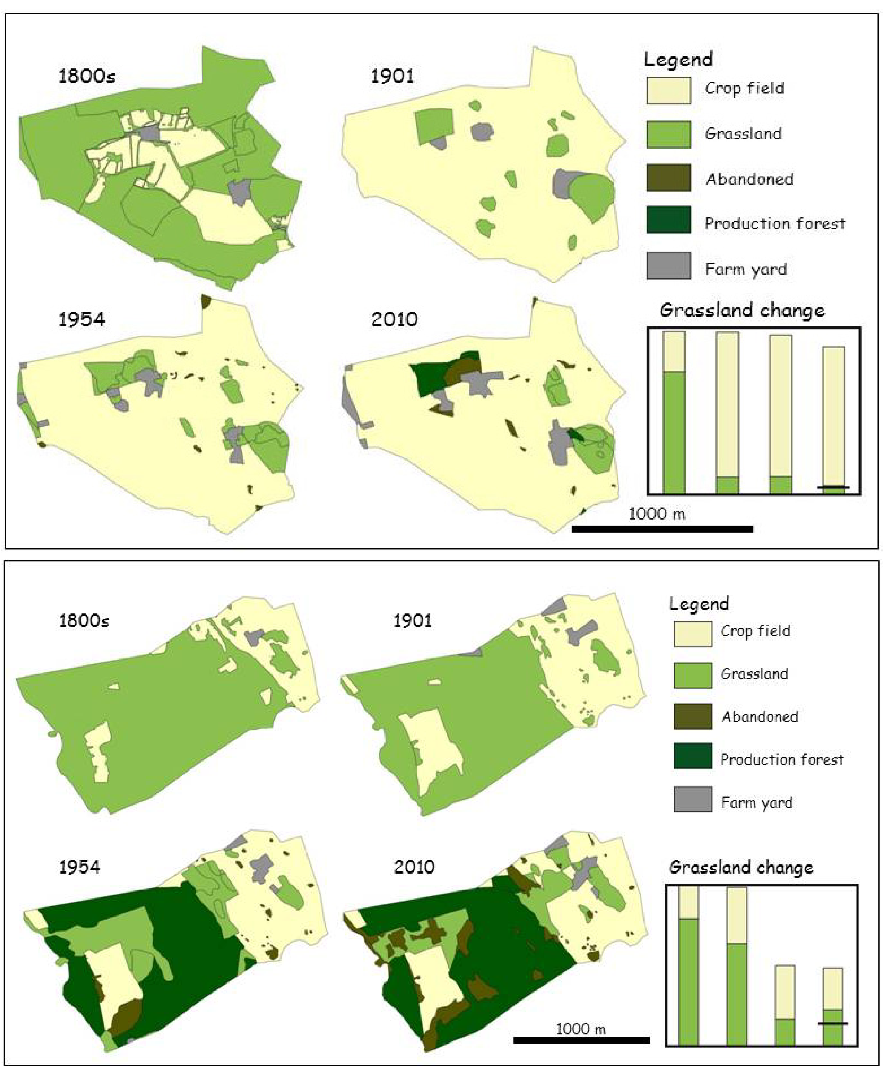 Historical Landscape Perspectives on Grasslands in Sweden and the ...