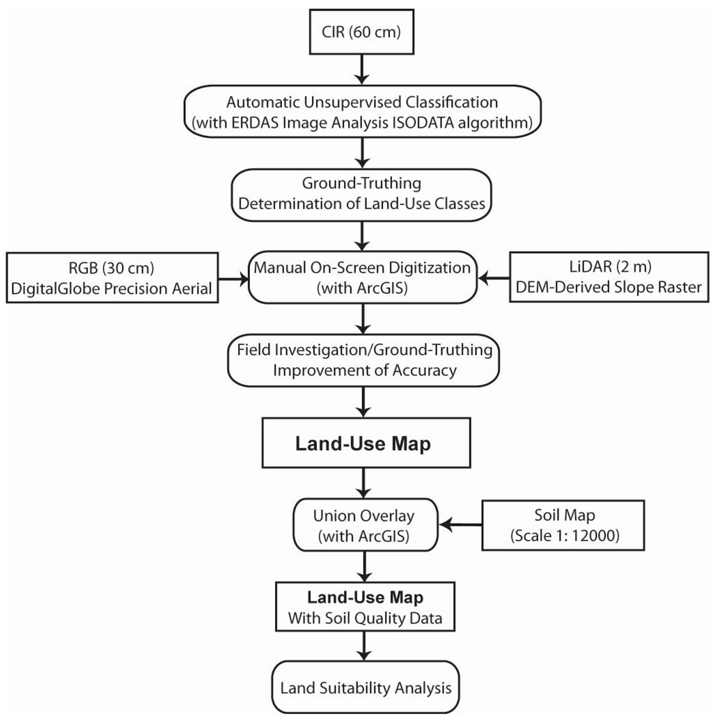 Flowchart For Land Use Mapping Using Random Forest Rf - vrogue.co Flowchart For Land Use Mapping Using Random Forest Rf - vrogue.co