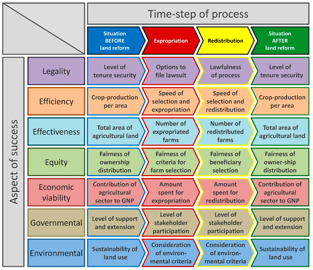 “Bring Back the Land”—A Call to Refocus on the Spatial Dimension of ...