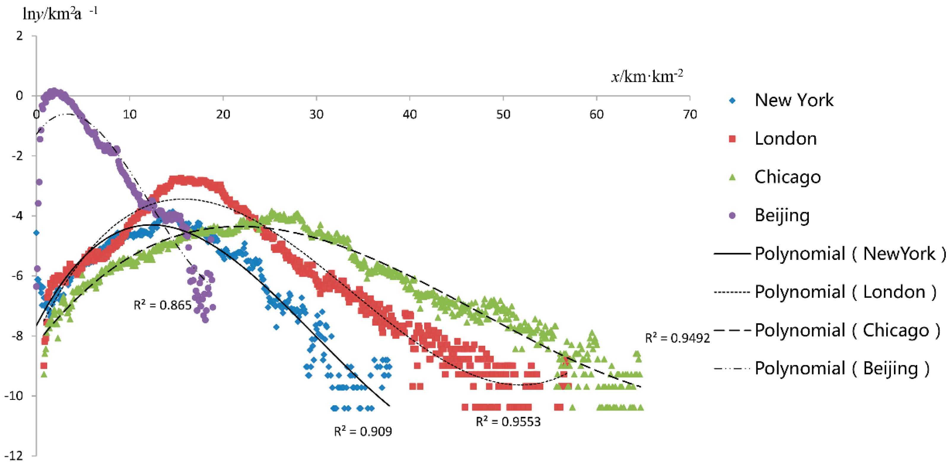 Land | Free Full-Text | Spatial and Temporal Characteristics of Road ...
