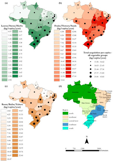 Scenarios of Vegetable Demand vs. Production in Brazil: The Links ...