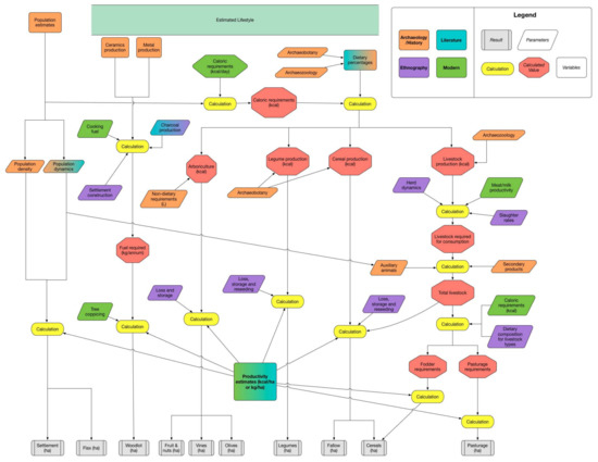 Land | Free Full-Text | Quantifying Land Use in Past Societies from ...